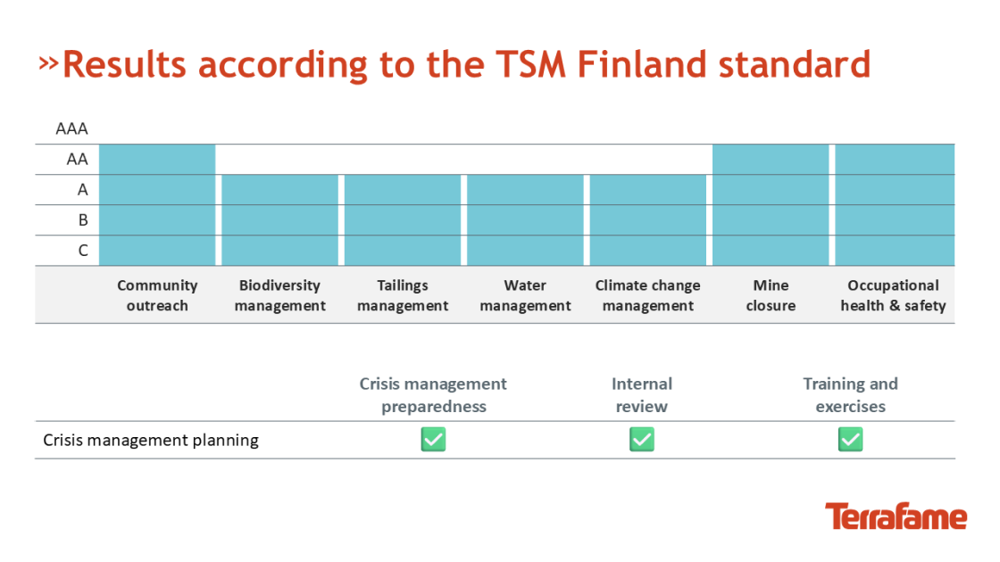 Terrafame's results at the target level in the mining industry's ...